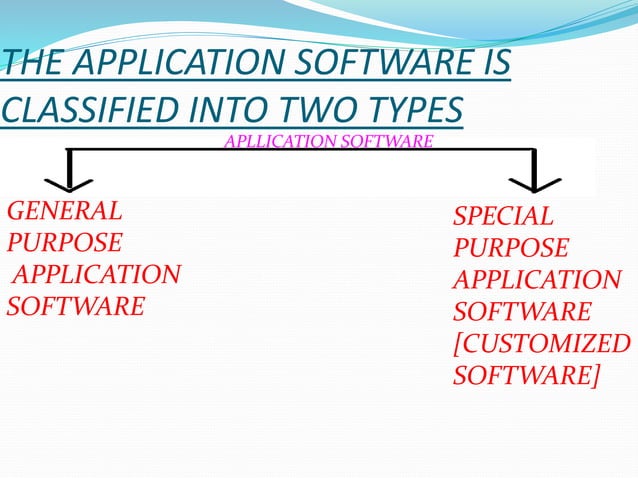CHAPTER-8 COMPONENTS OF COMPUTER SYSTEM CLASS 9 CBSE | PPTX