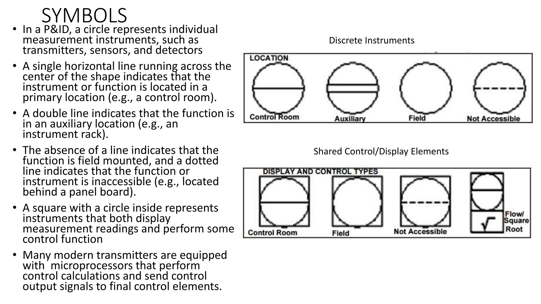 Components of Control Loops and ISA.pptx