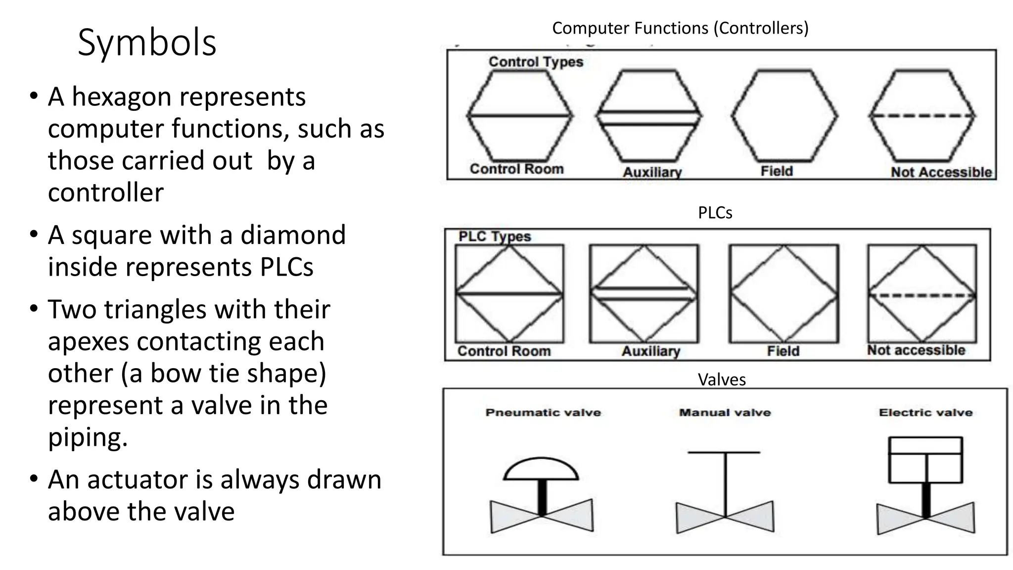 Components of Control Loops and ISA.pptx