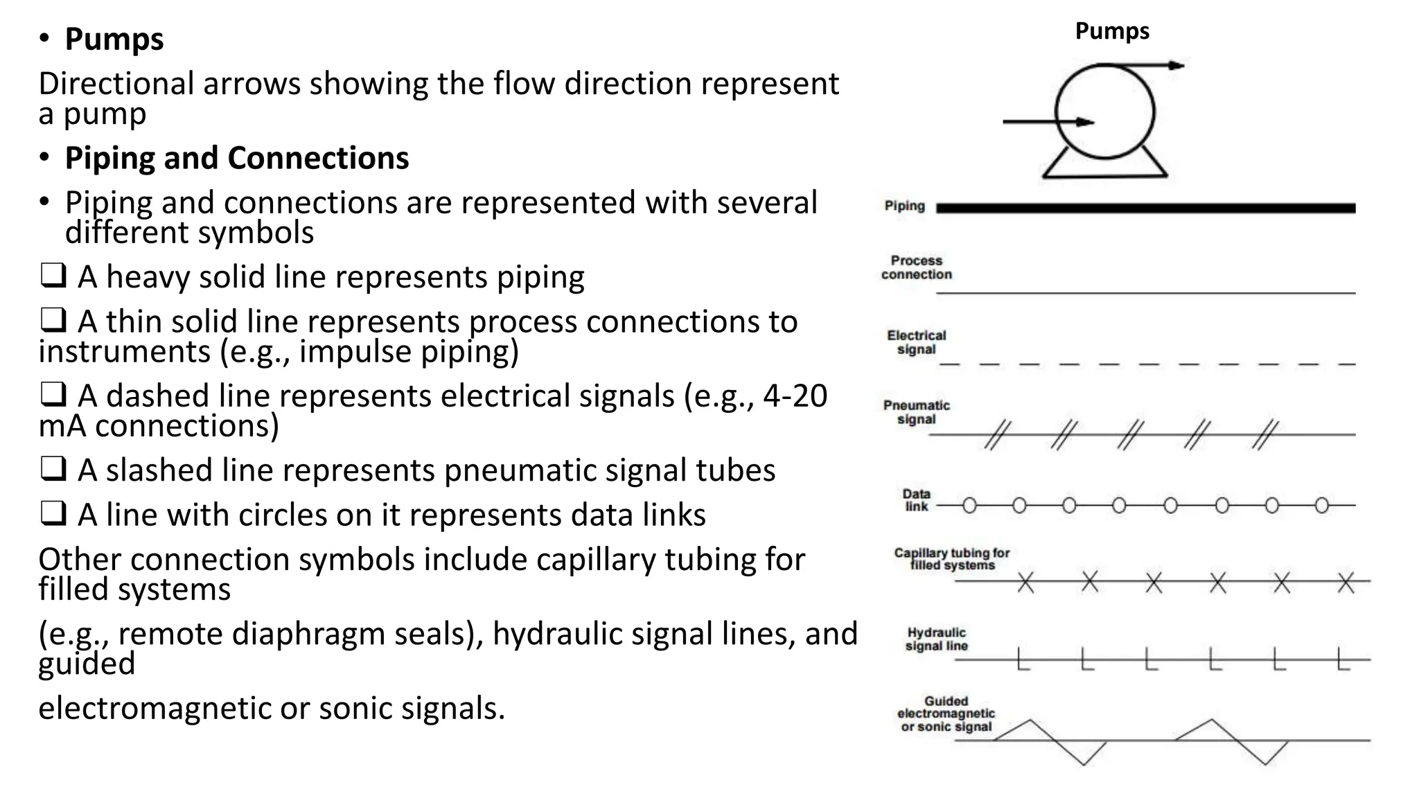 Components of Control Loops and ISA.pptx