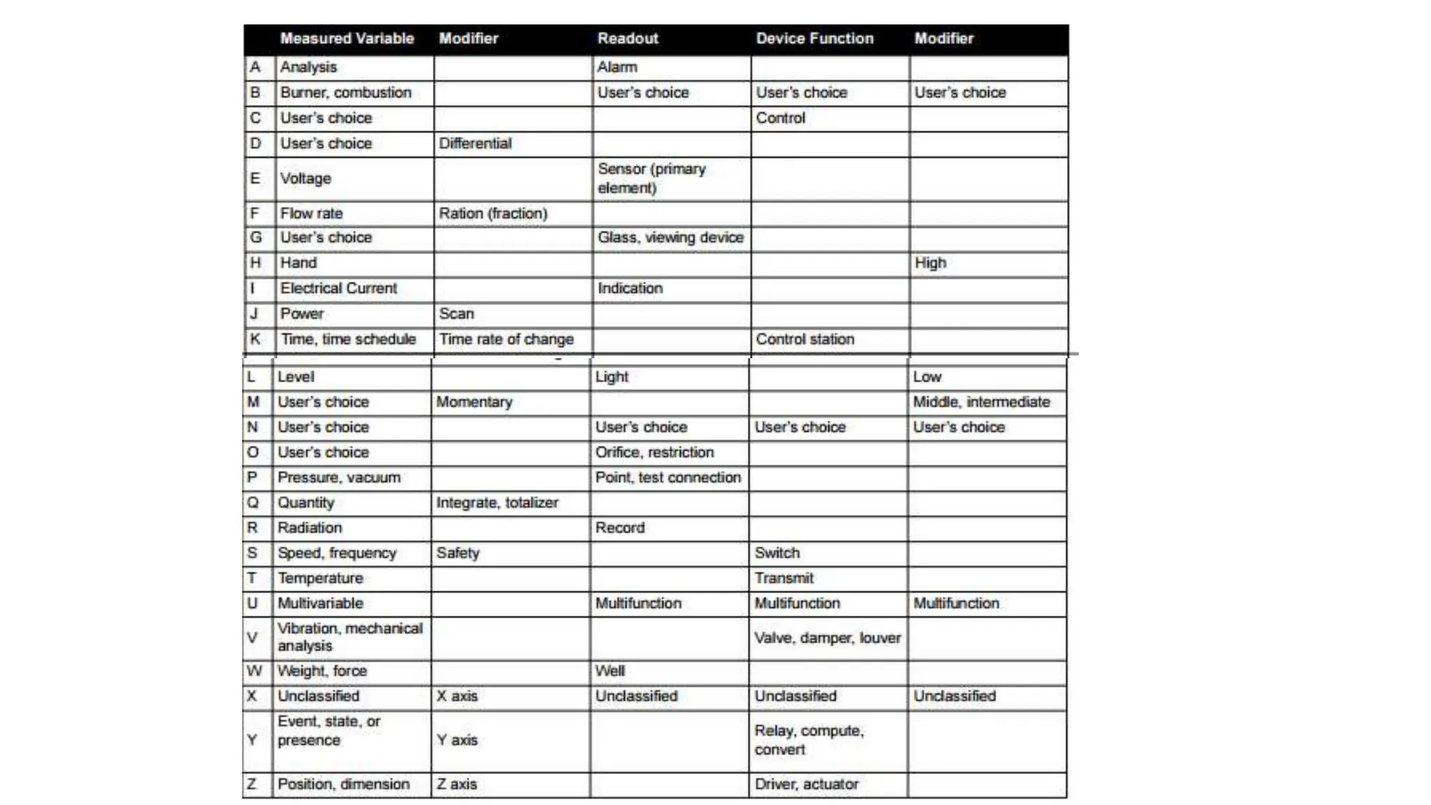 Components of Control Loops and ISA.pptx