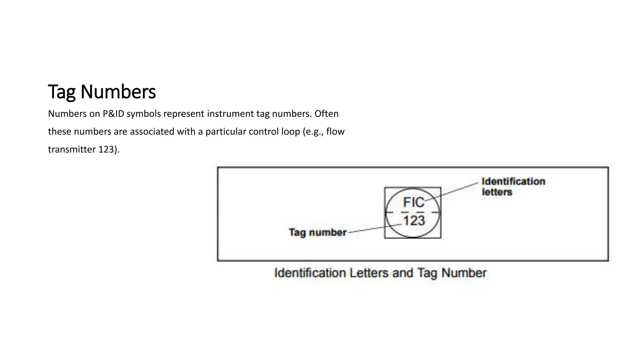 Components of Control Loops and ISA.pptx