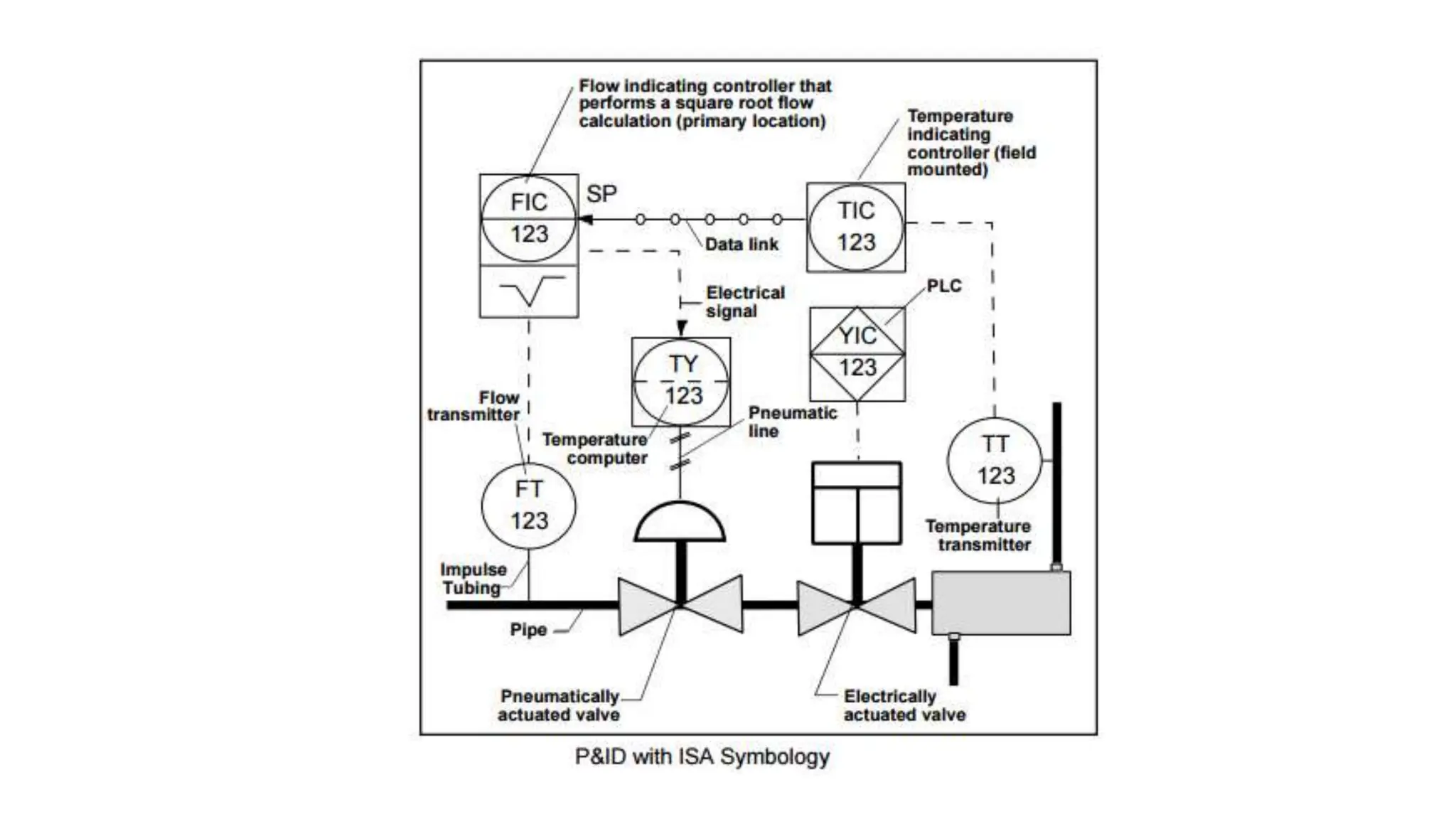 Components of Control Loops and ISA.pptx
