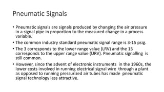 Components of Control Loops and ISA.pptx