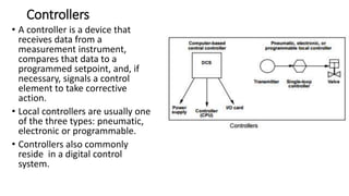 Components of Control Loops and ISA.pptx