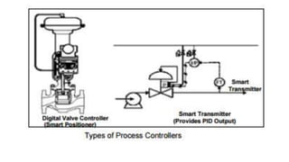 Components of Control Loops and ISA.pptx
