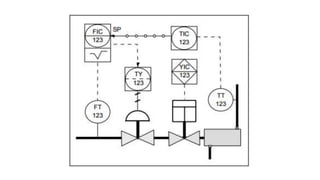 Components of Control Loops and ISA.pptx