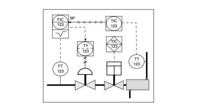 Components of Control Loops and ISA.pptx