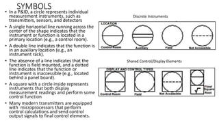Components of Control Loops and ISA.pptx