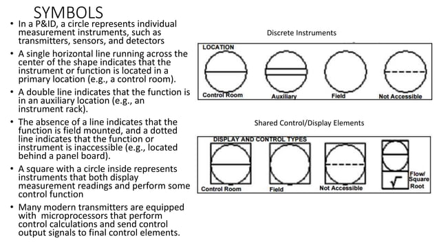 Components of Control Loops and ISA.pptx