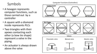 Components of Control Loops and ISA.pptx