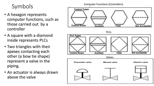 Components of Control Loops and ISA.pptx