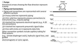 Components of Control Loops and ISA.pptx