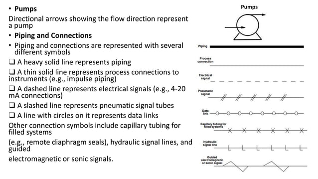 Components of Control Loops and ISA.pptx