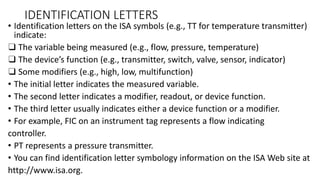Components of Control Loops and ISA.pptx