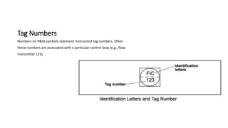 Components of Control Loops and ISA.pptx