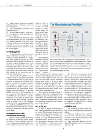 Components of CORBA | PDF