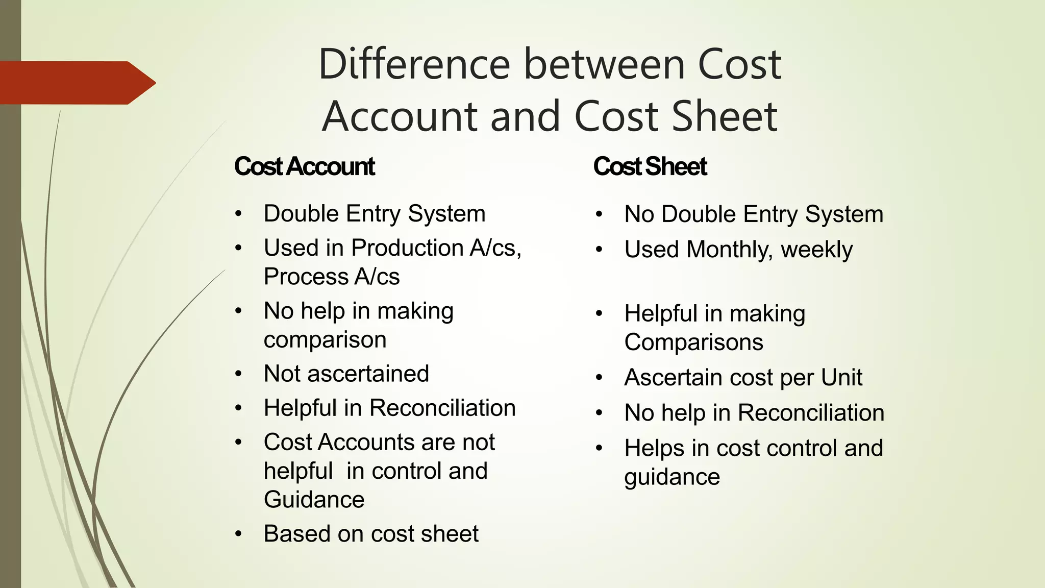 Components of cost sheet.pptx
