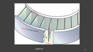 Components of ct | PPTX