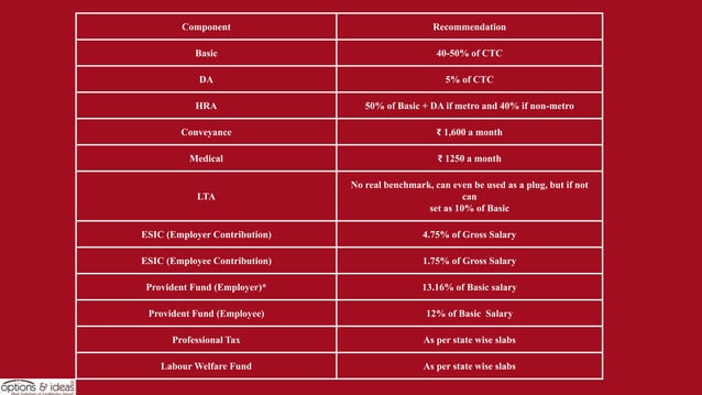 Components of CTC .pptx | Government Support and Welfare | Financial Assistance