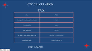 Components of CTC .pptx