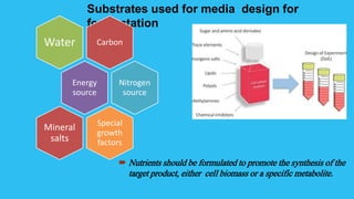 COMPONENTS OF CULTURE MEDIA.pptx