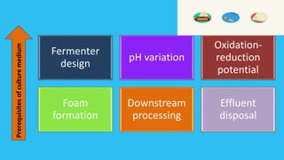 COMPONENTS OF CULTURE MEDIA.pptx