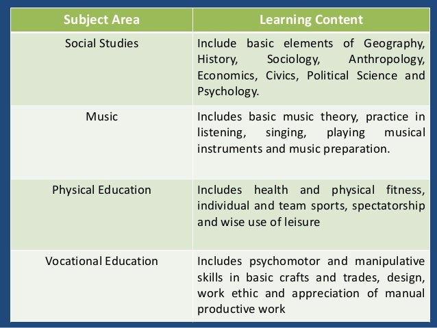 Components Of Curriculum components-of-curriculum