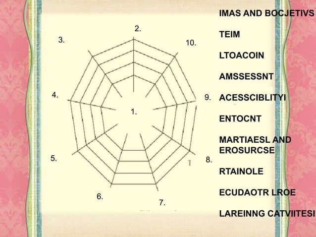 Components of Curriculum- the spider web | PPTX | Educational ...