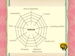 Components of Curriculum- the spider web | PPTX