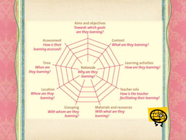 Components of Curriculum- the spider web | PPTX | Educational ...