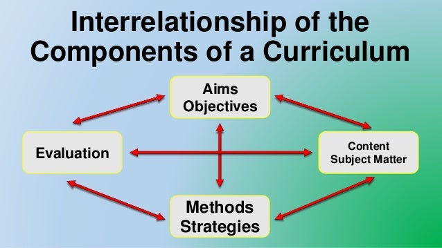 Components of curriculum and curricular approaches