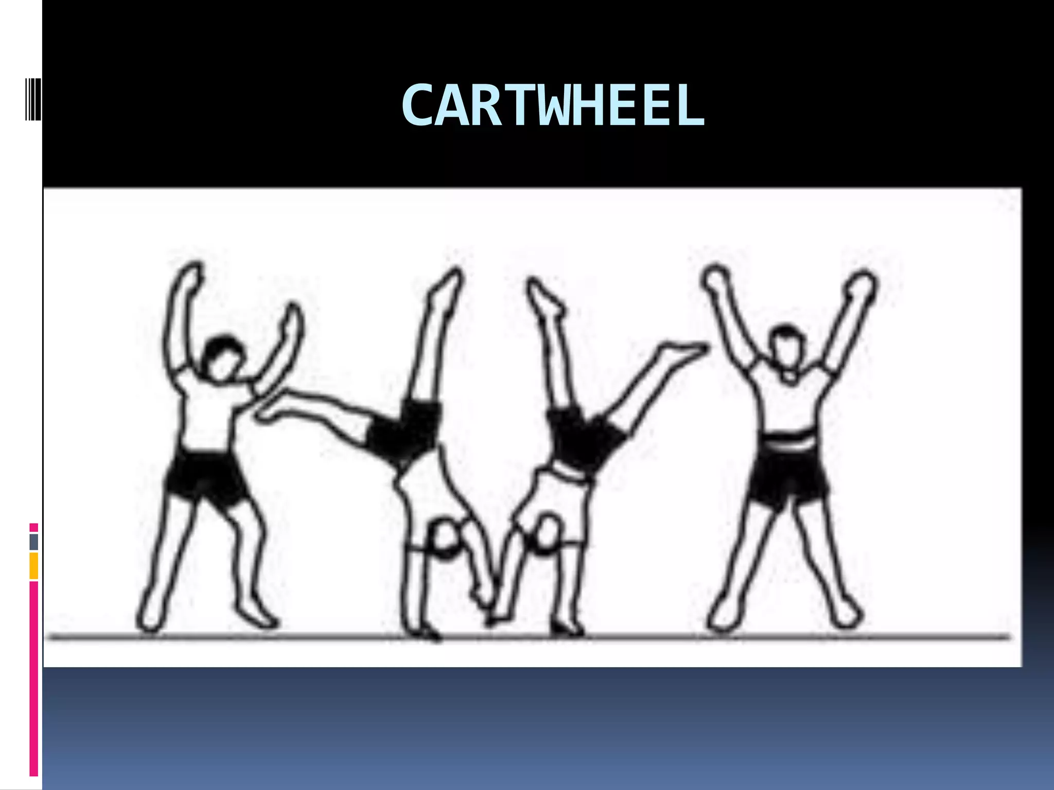 Components of dance | PPTX