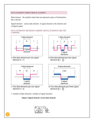 Components of data communication | PDF | Programming Languages | Computing