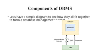 Components of Database Management Systems | PPT