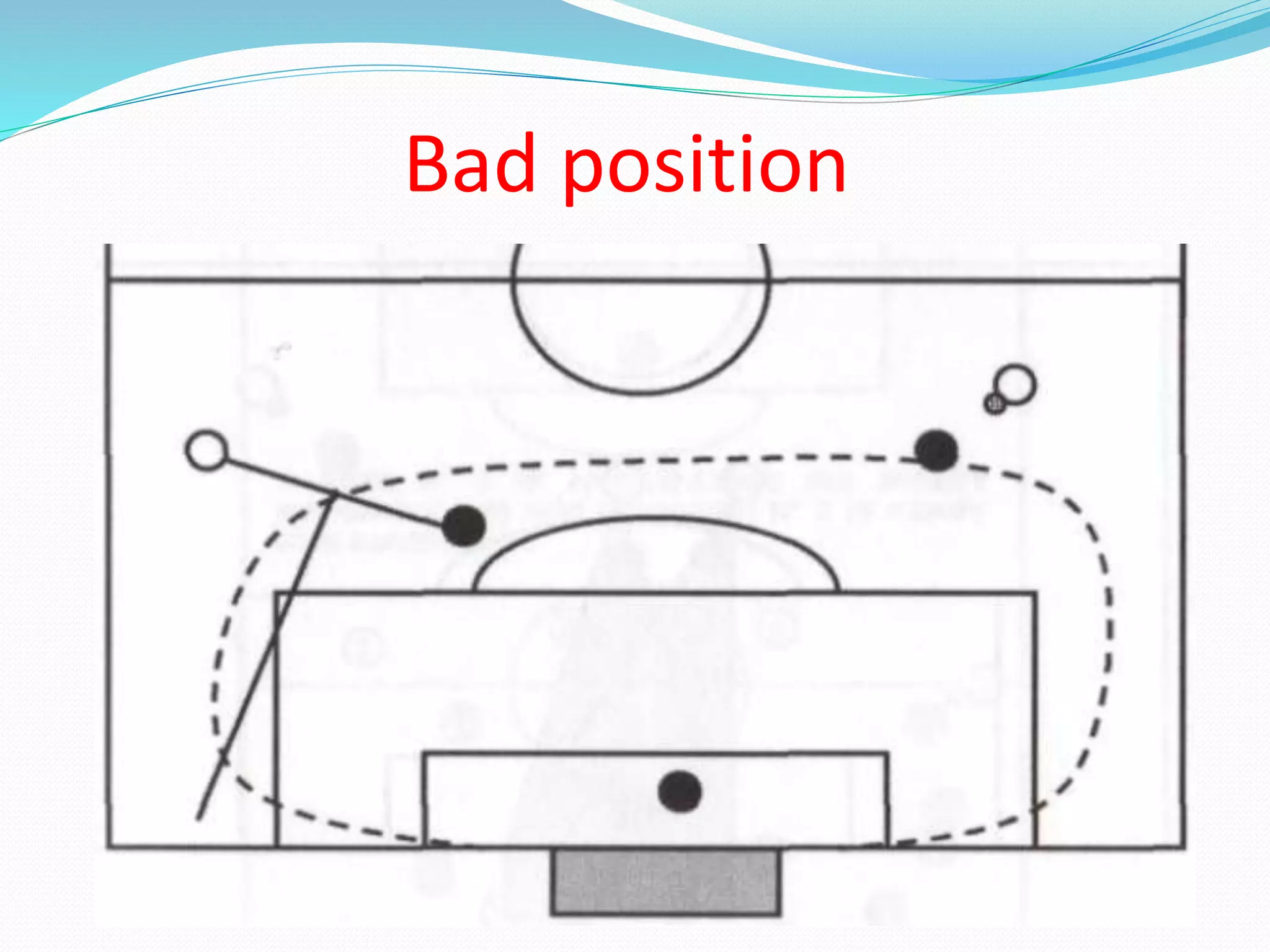Components of defensive pressing | PPTX