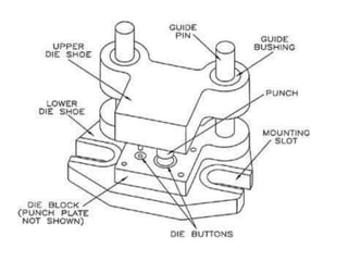 Components of die | PPTX