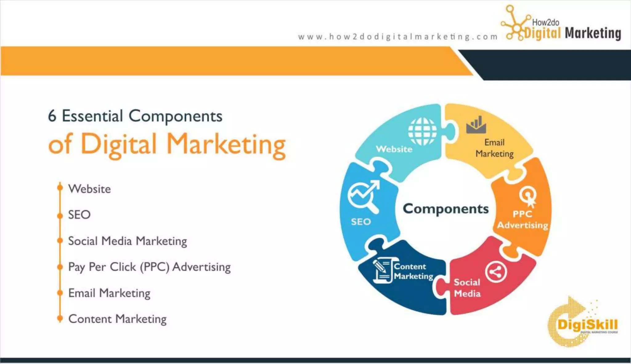 Components of digital marketing | PPTX