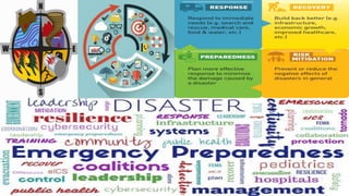 Components of Disaster Management | PPTX