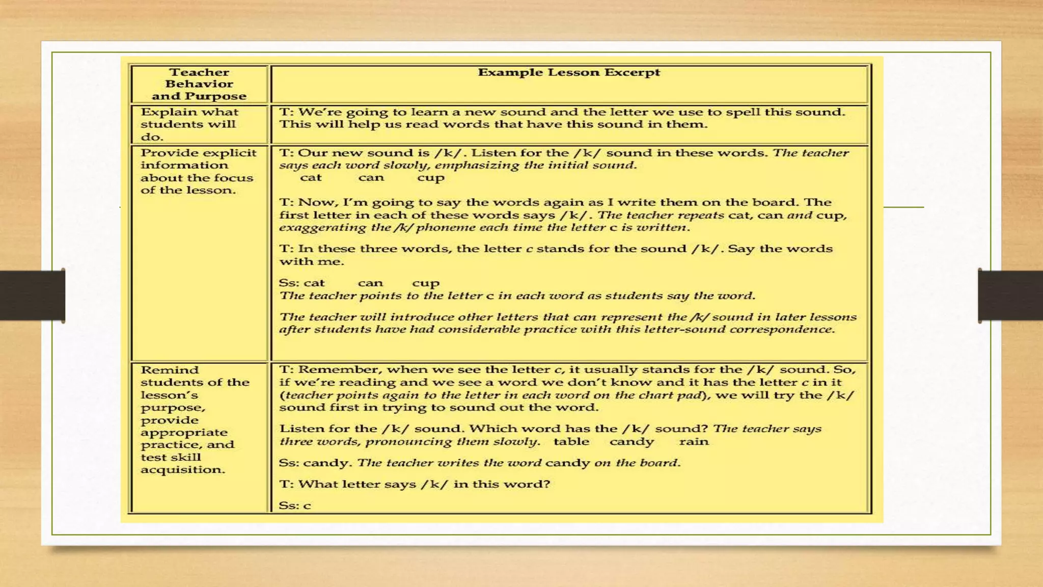 Components of effective reading instruction.pptx