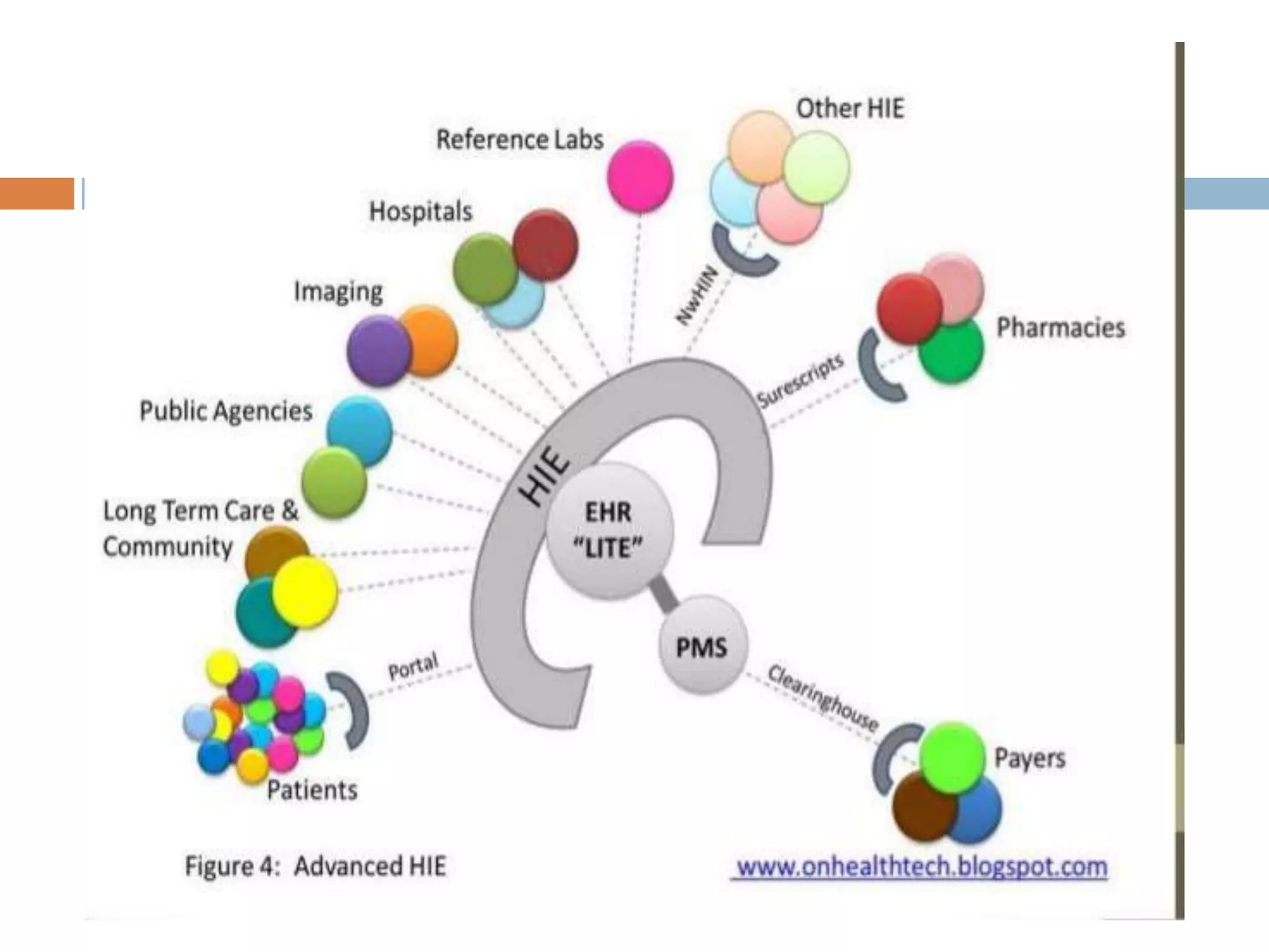 components of EHR ppt.pptx