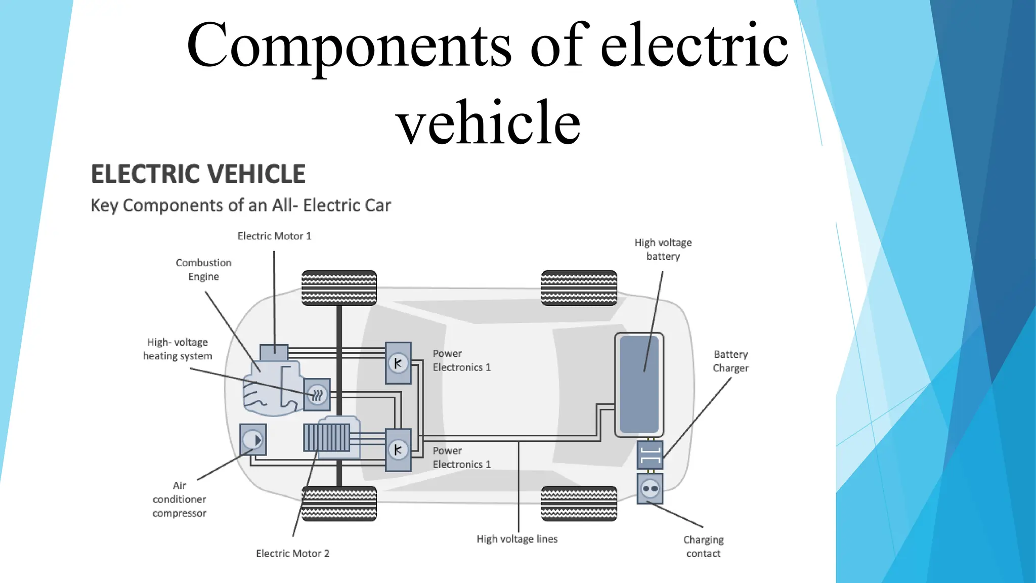 Components of electric vehicle and hybrid vehicle.pdf