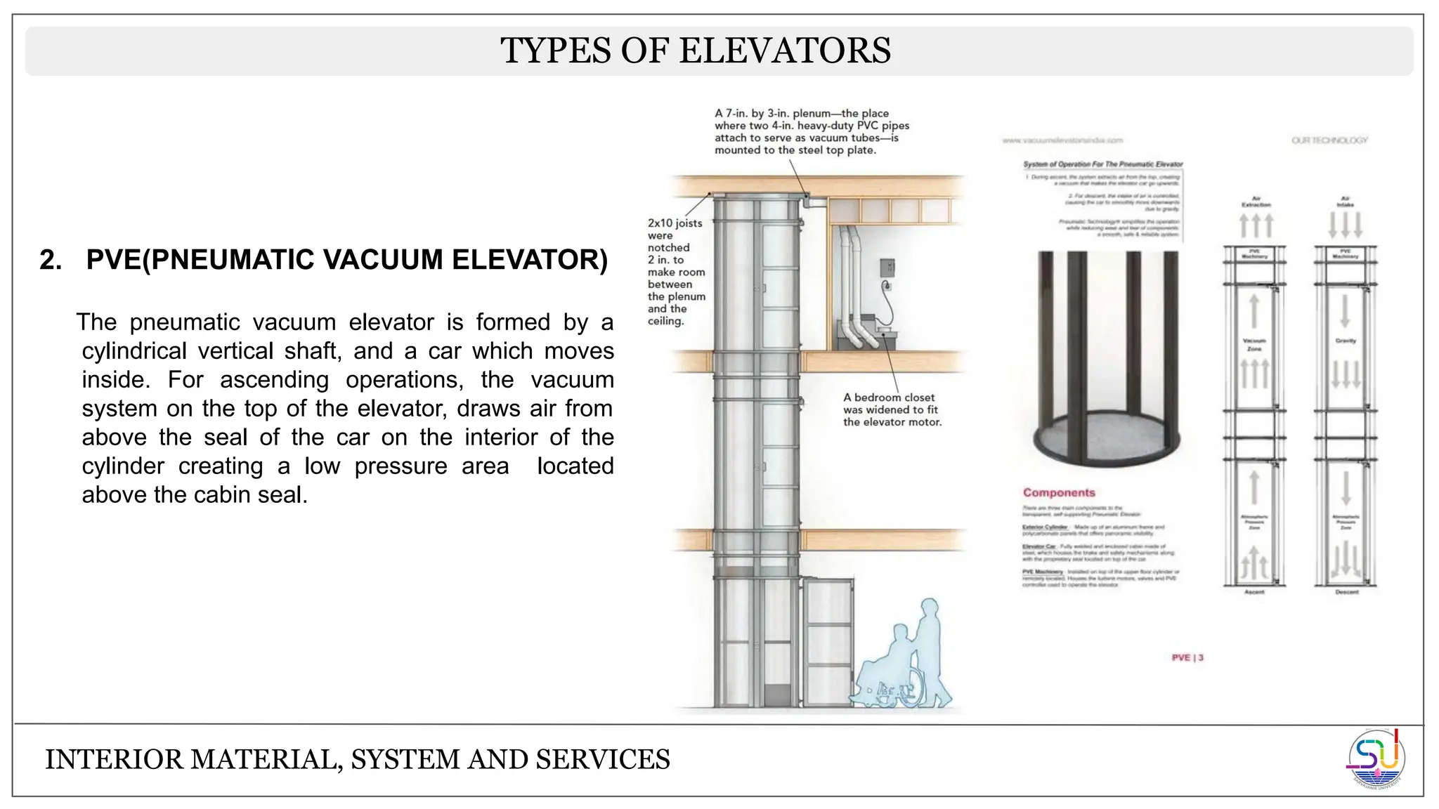 COMPONENTS OF ELEVATORS.pdfhsheshsjwjsjs | PPT