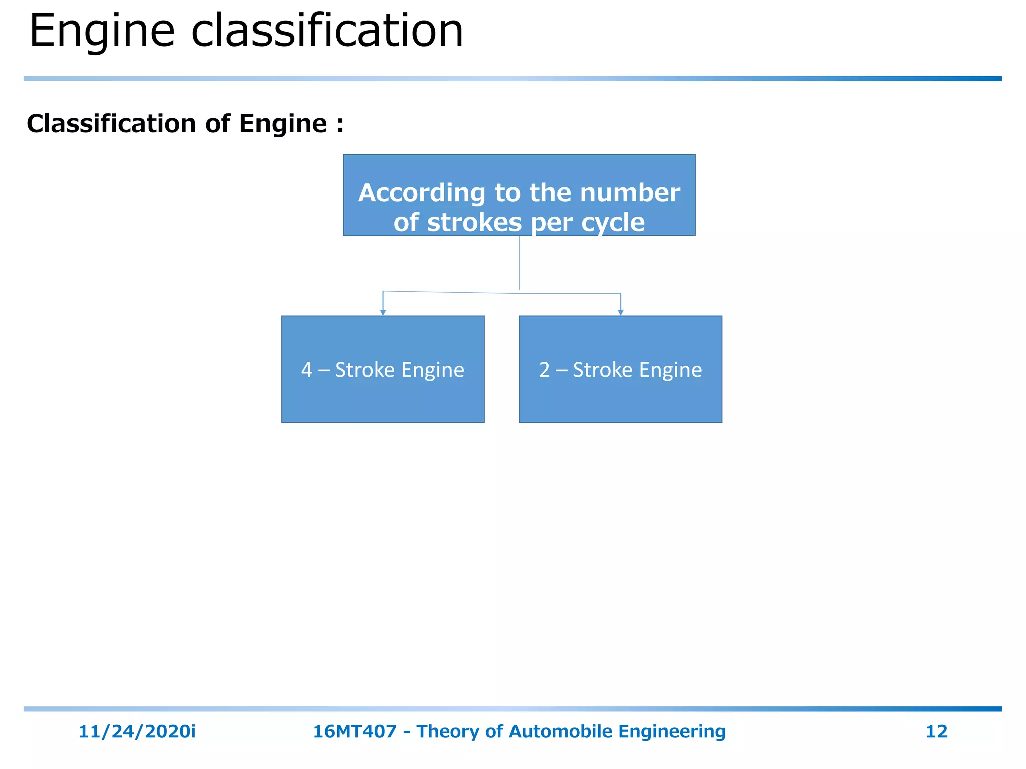 Components of engine & its materials | PPTX