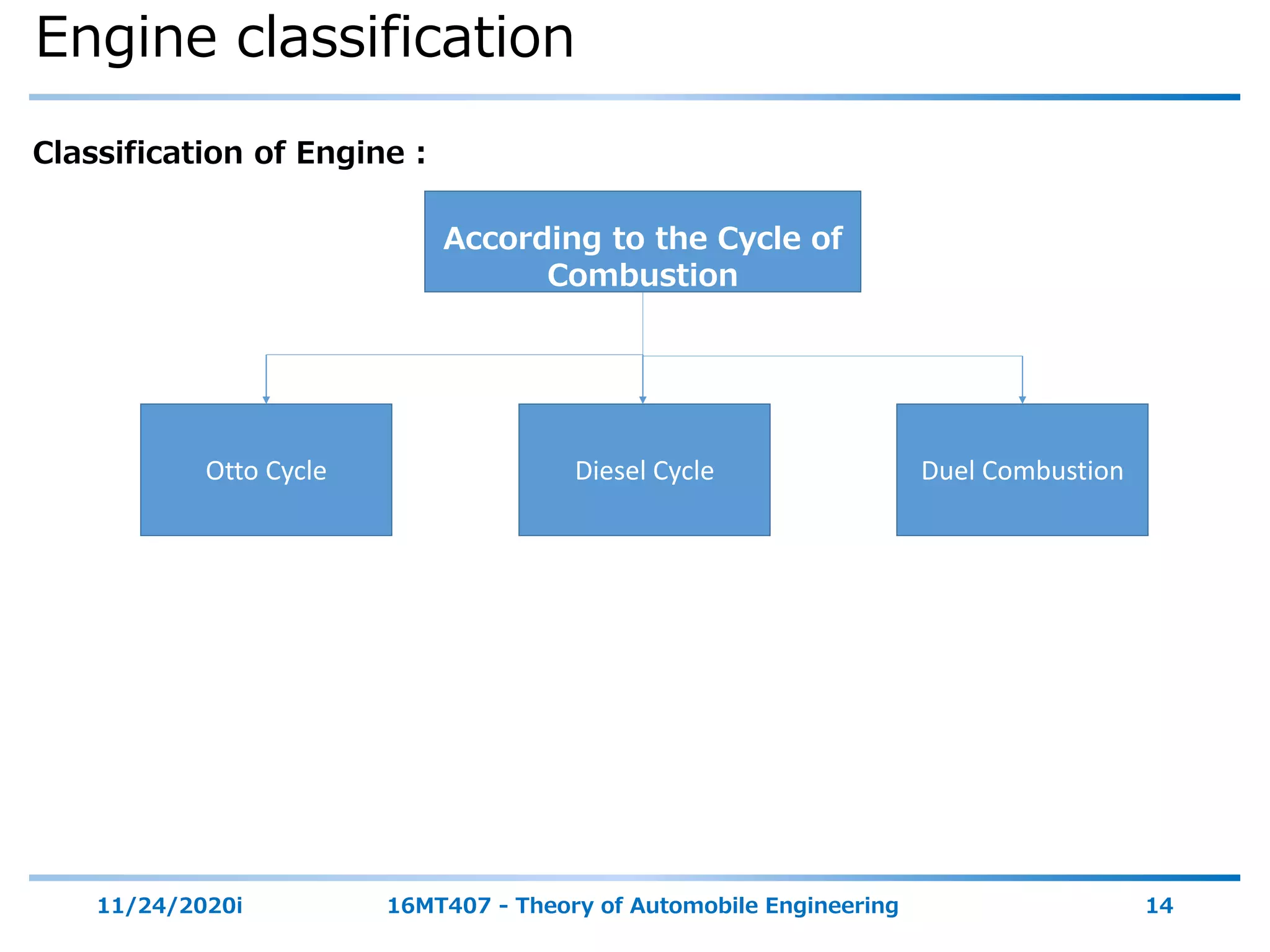 Components of engine & its materials | PPTX