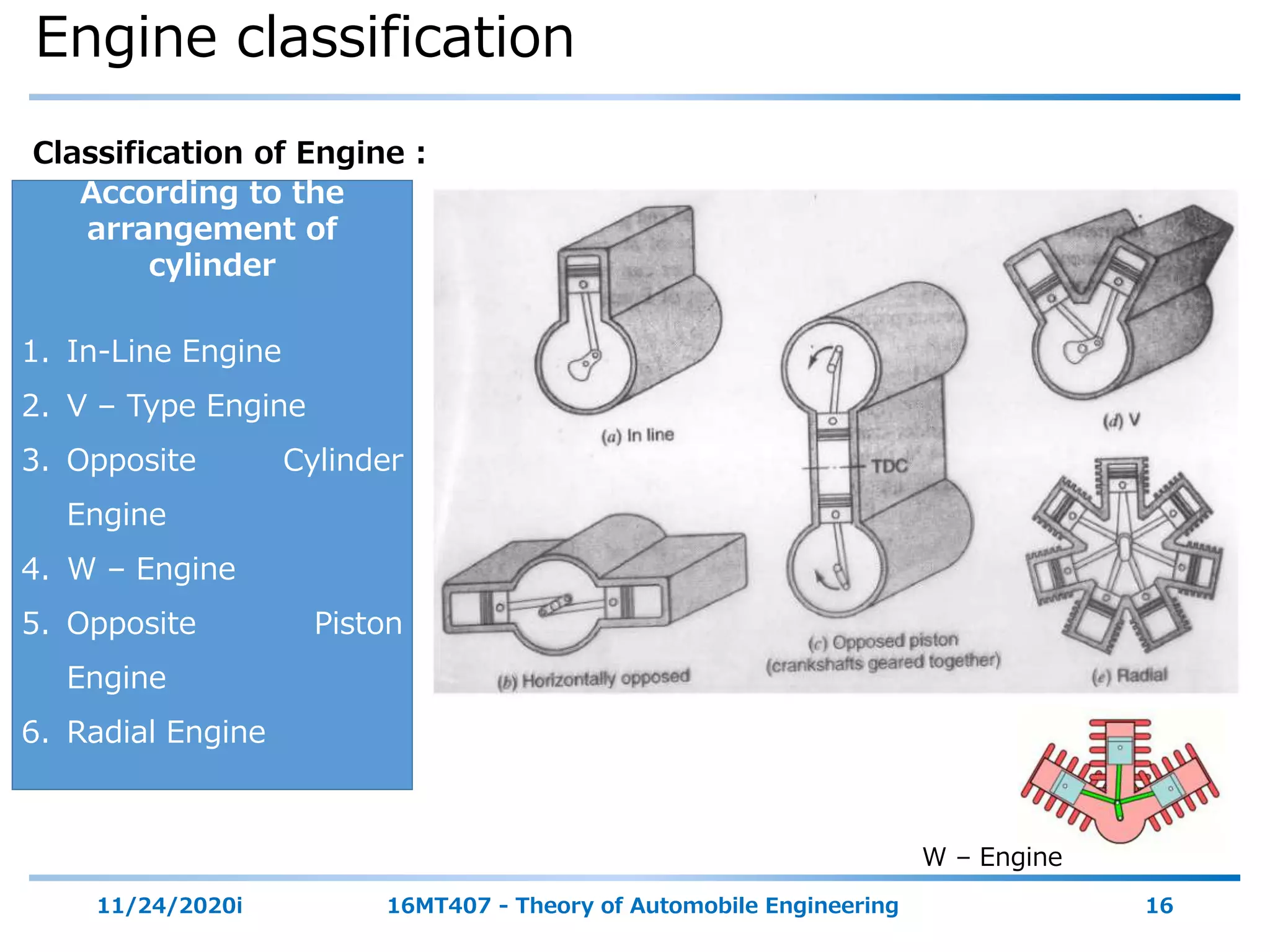 Components of engine & its materials | PPTX