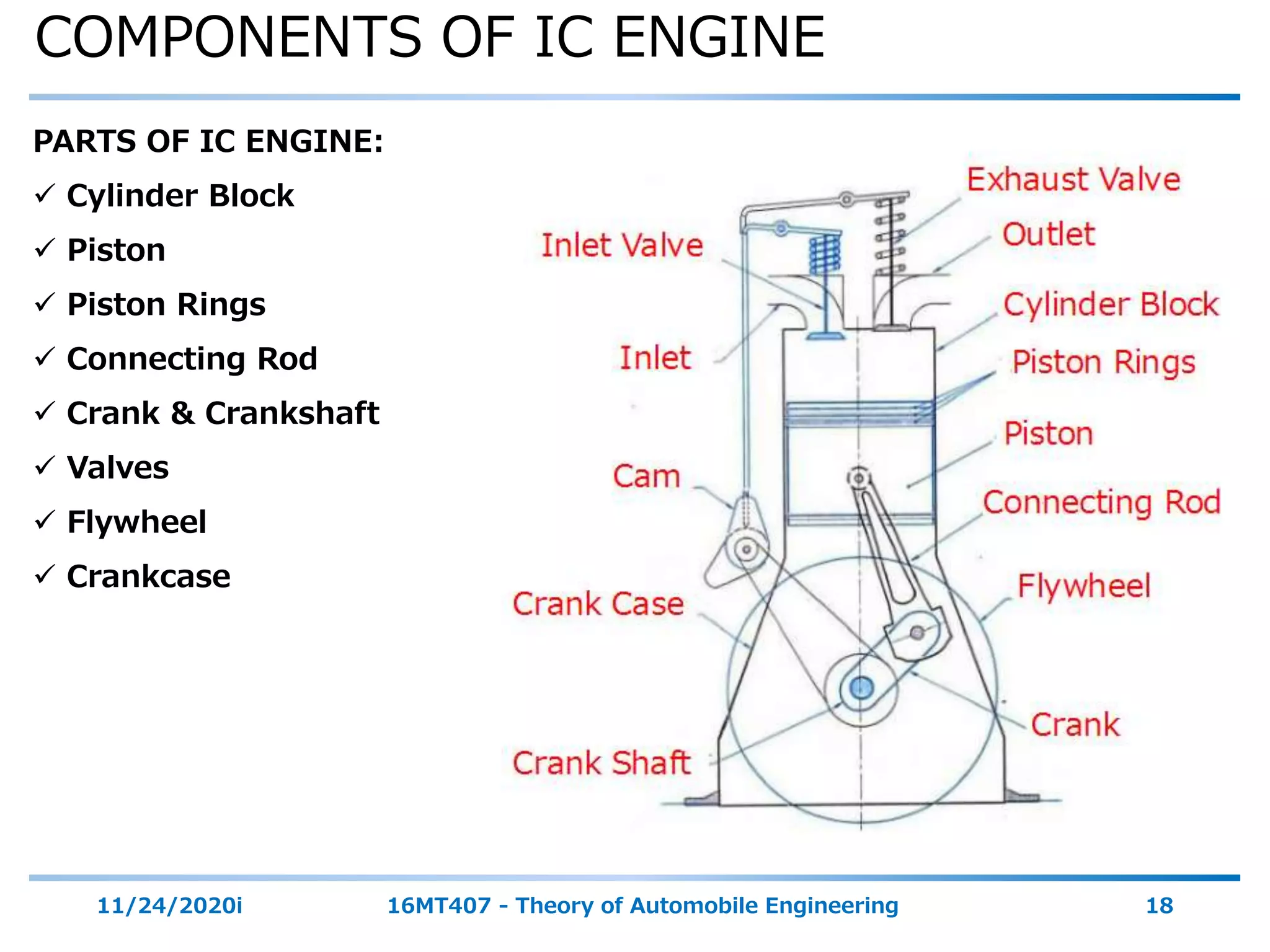 Components of engine & its materials | PPTX