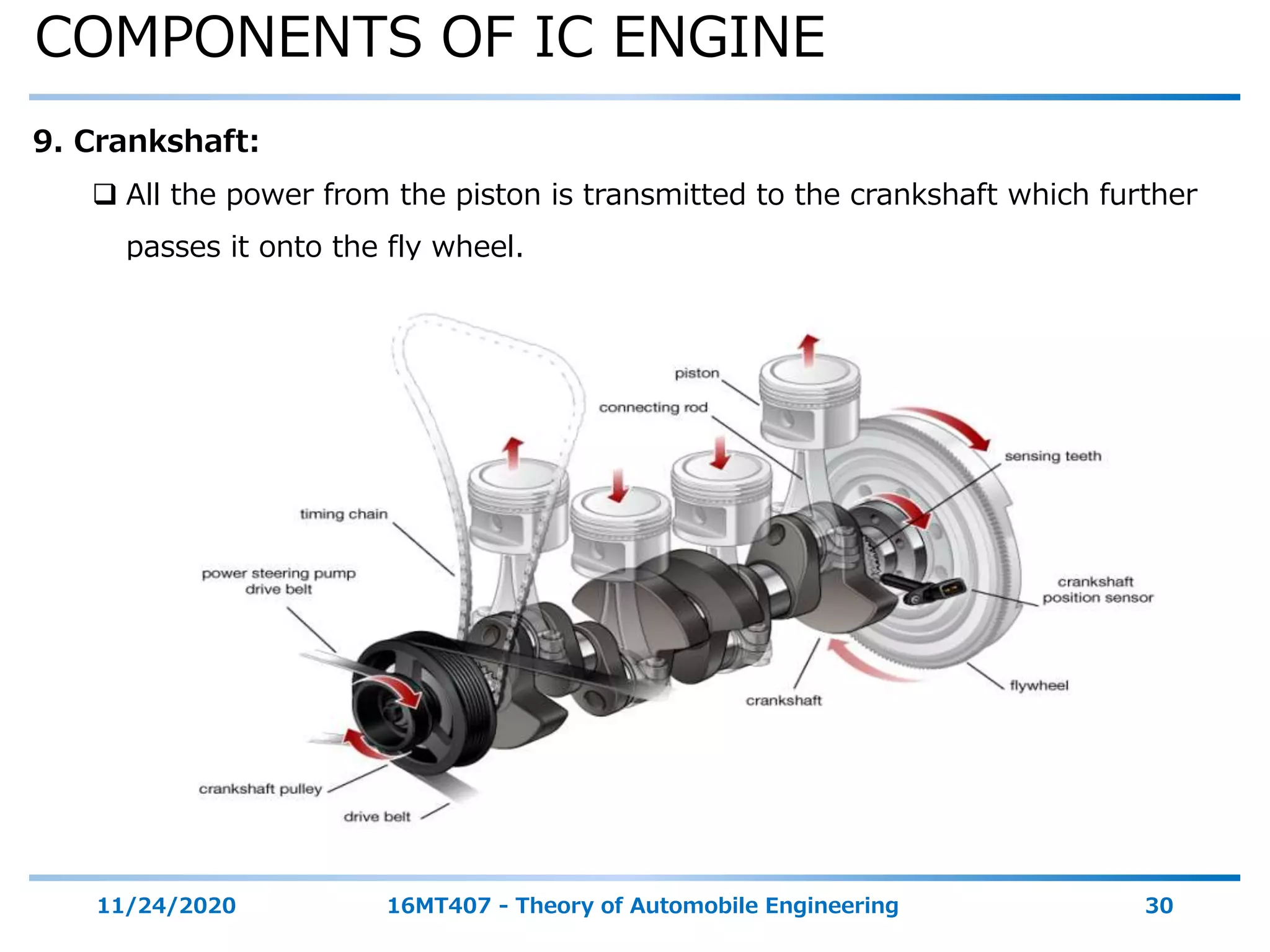 Components of engine & its materials | PPTX