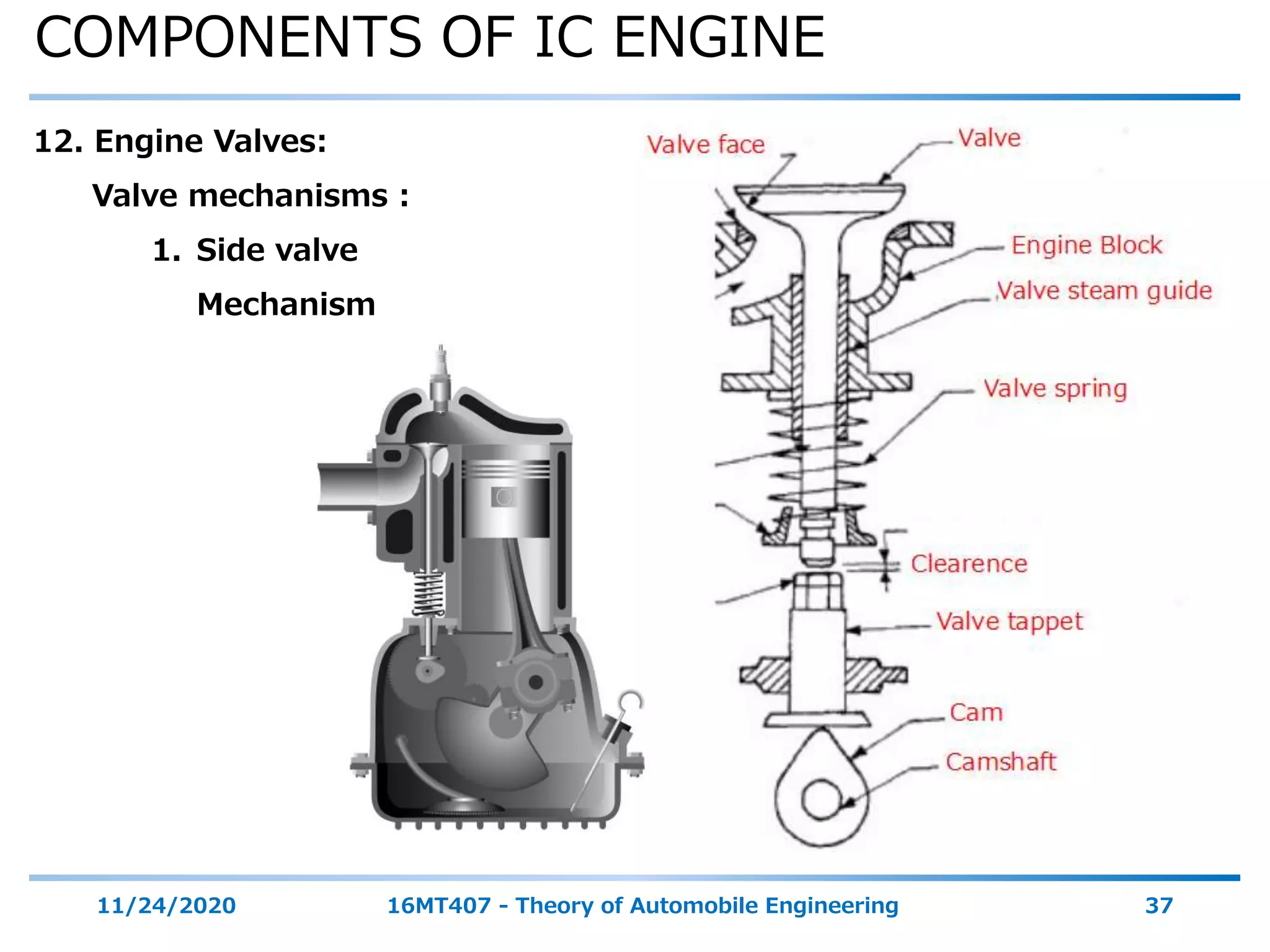 Components of engine & its materials | PPTX