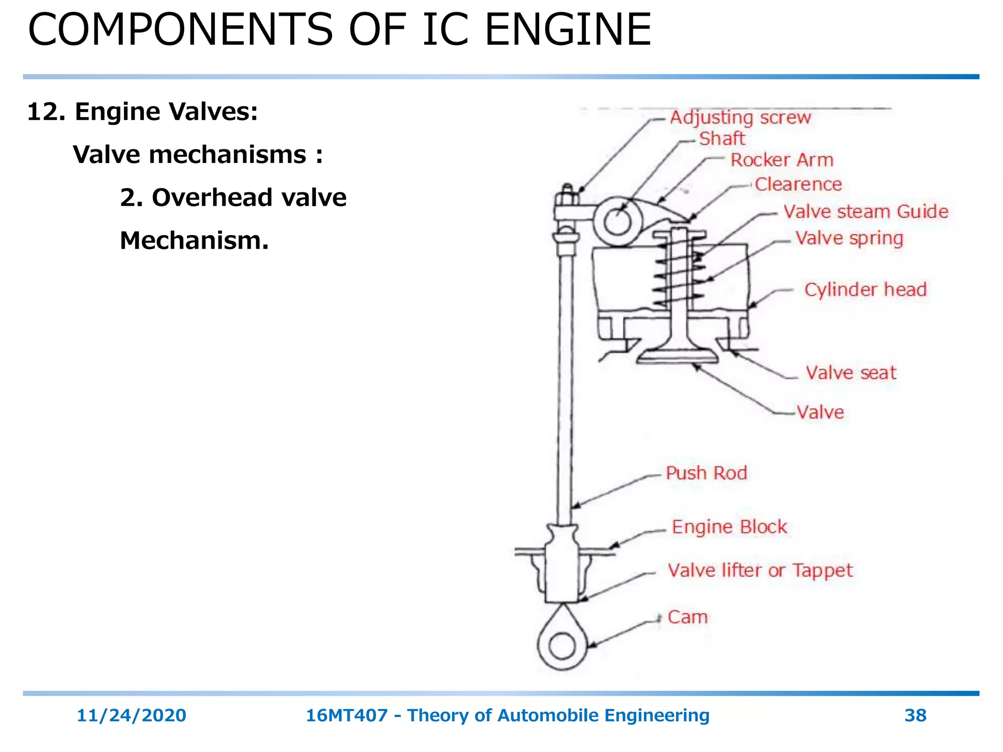 Components of engine & its materials | PPTX